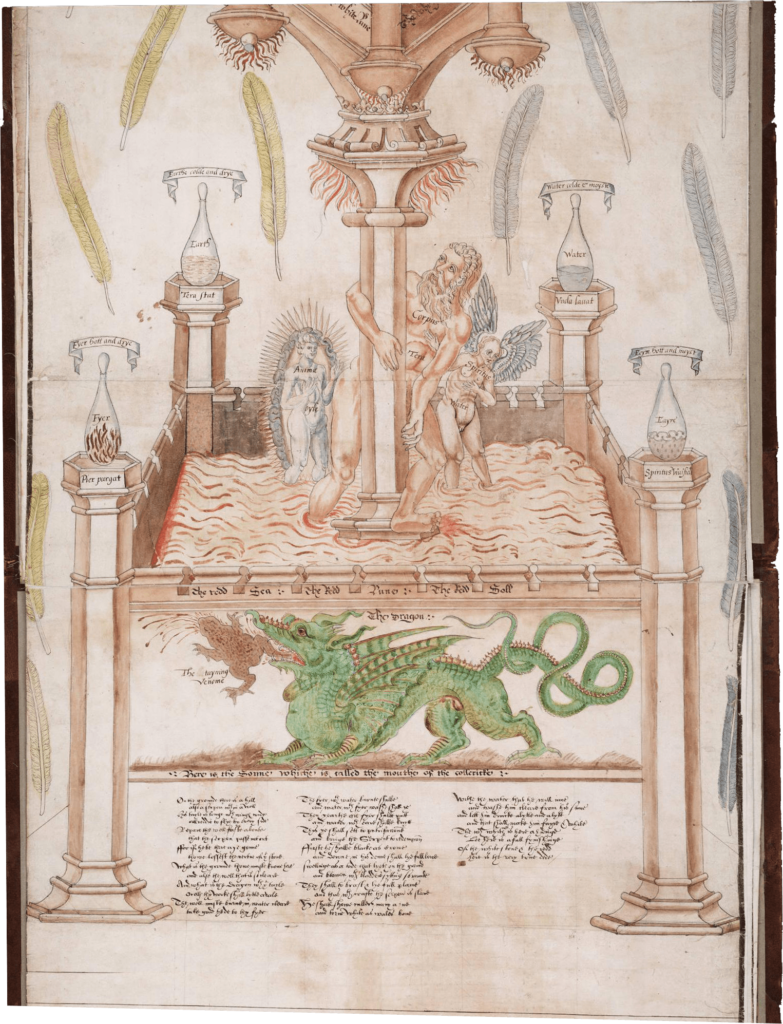 De singuliers manuscrits alchimiques : les Ripley Scrolls - Le Dicopathe