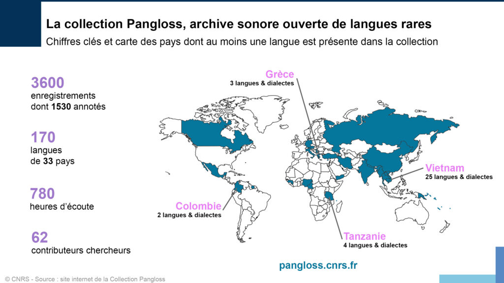 La collection Pangloss, une base de données sur les langues "rares ...